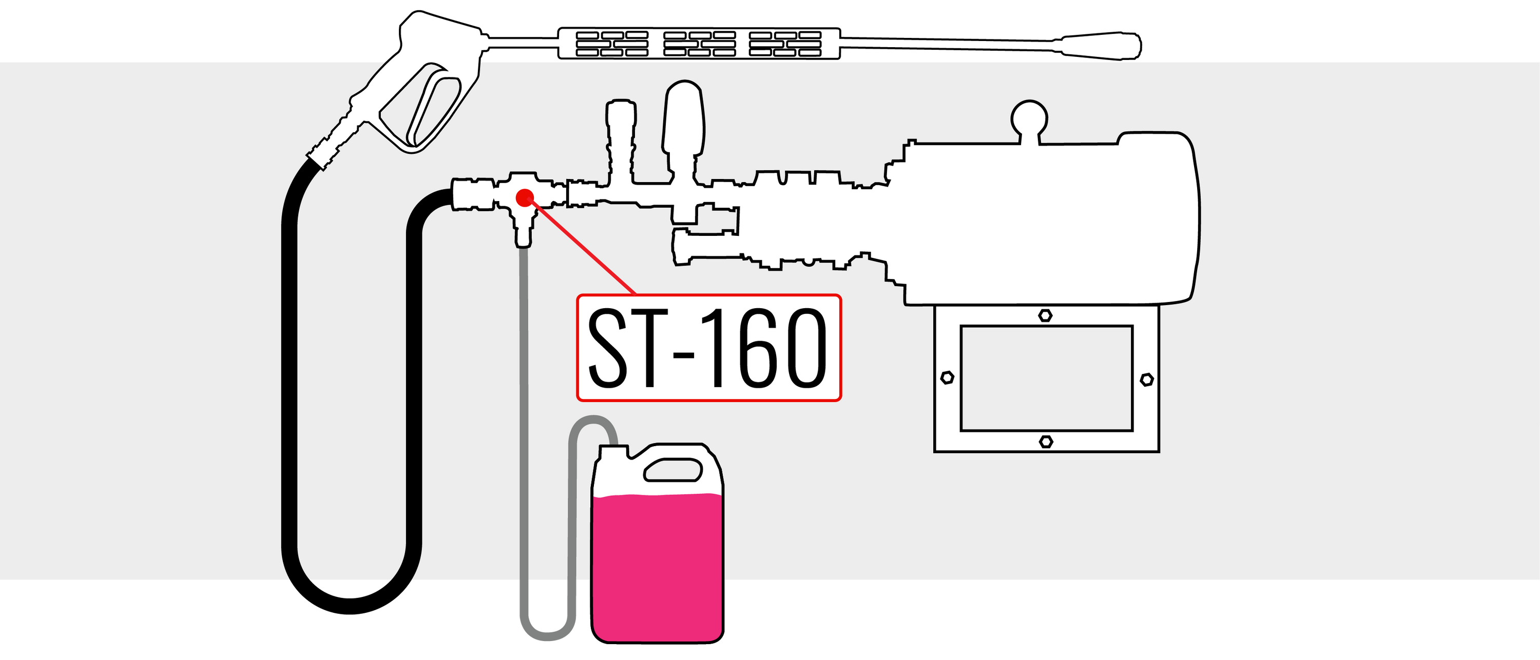 Suttner ST-160 Foam Injector – Chem-X