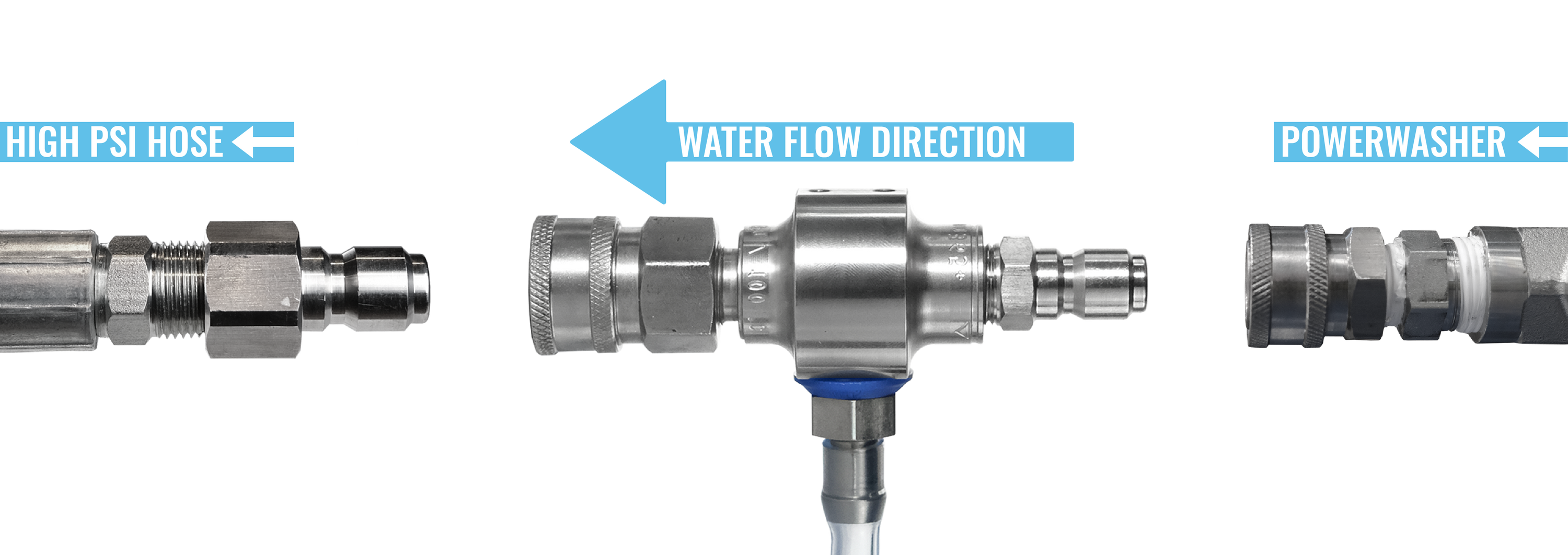 Suttner ST-160 Foam Injector – Chem-X