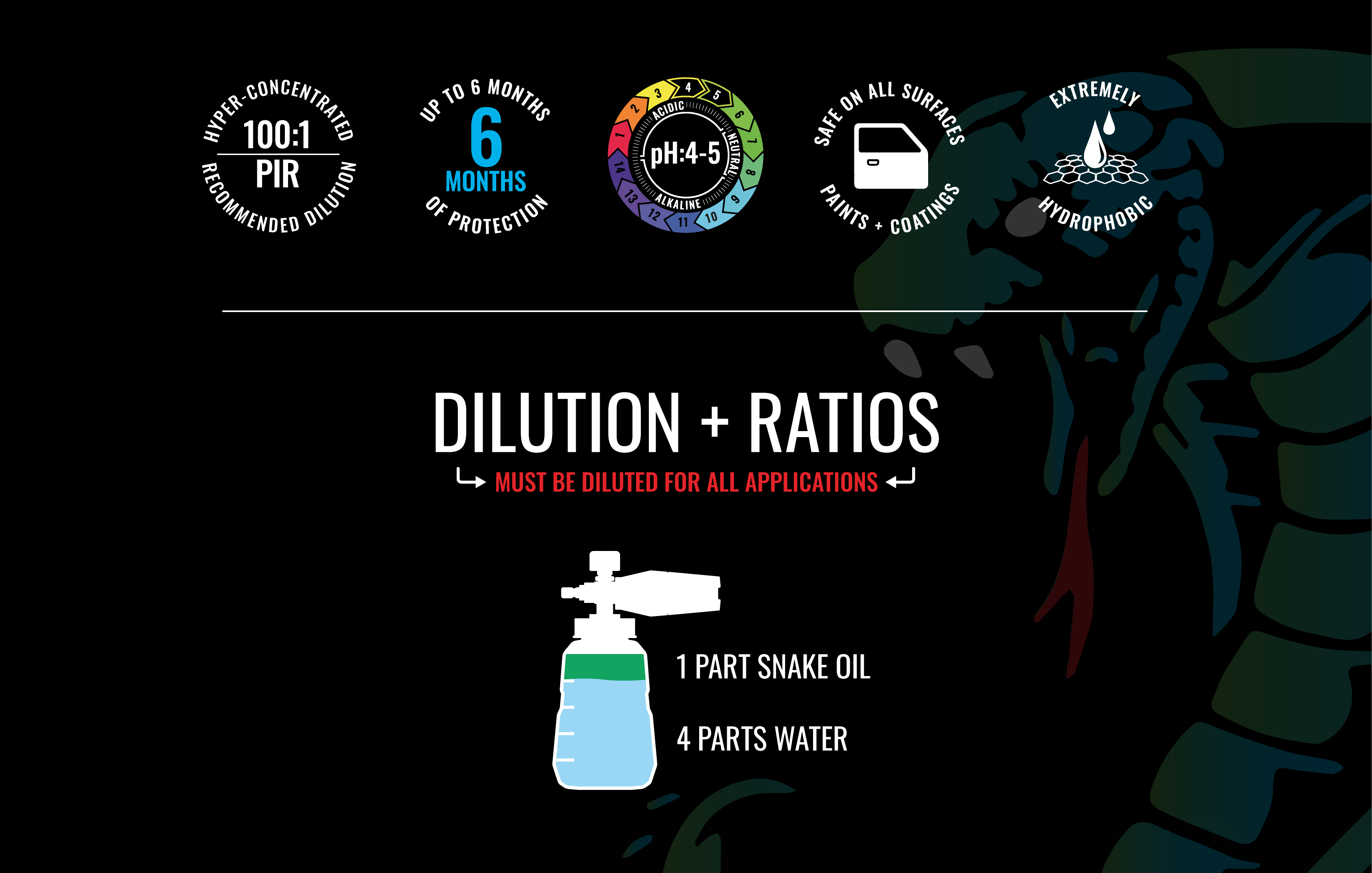 SiO2 Foam Sealant Kit Snake Oil – Chem-X